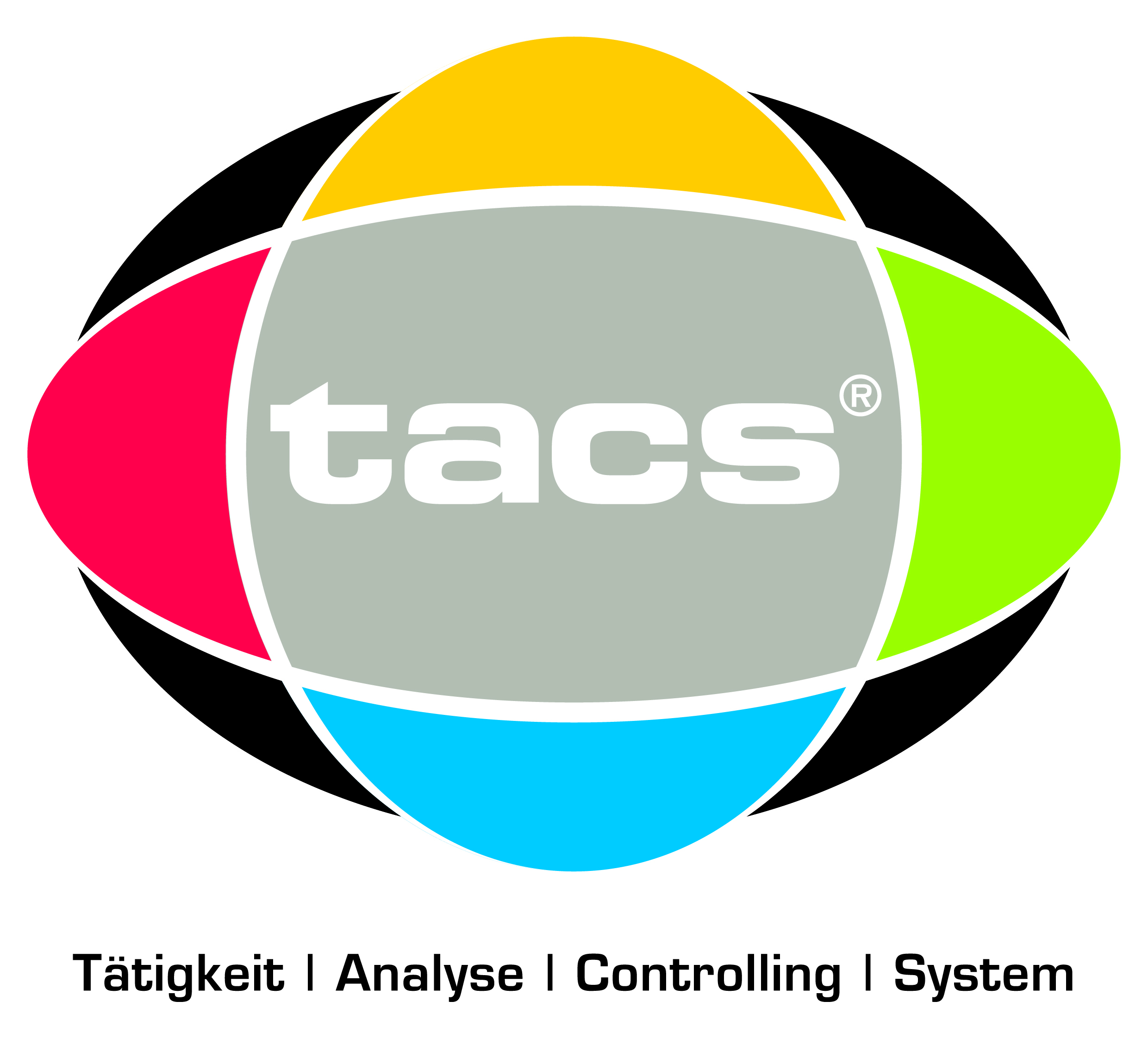 Übersicht - WiCare|now tacs®